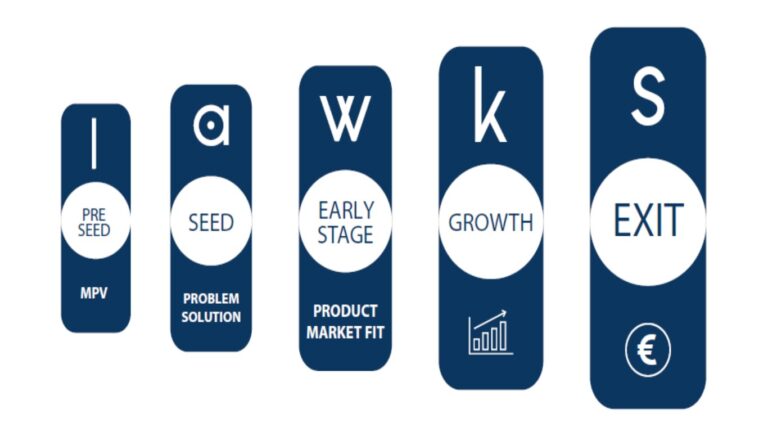 Lawks | Las 5 fases que toda Startup debe superar.